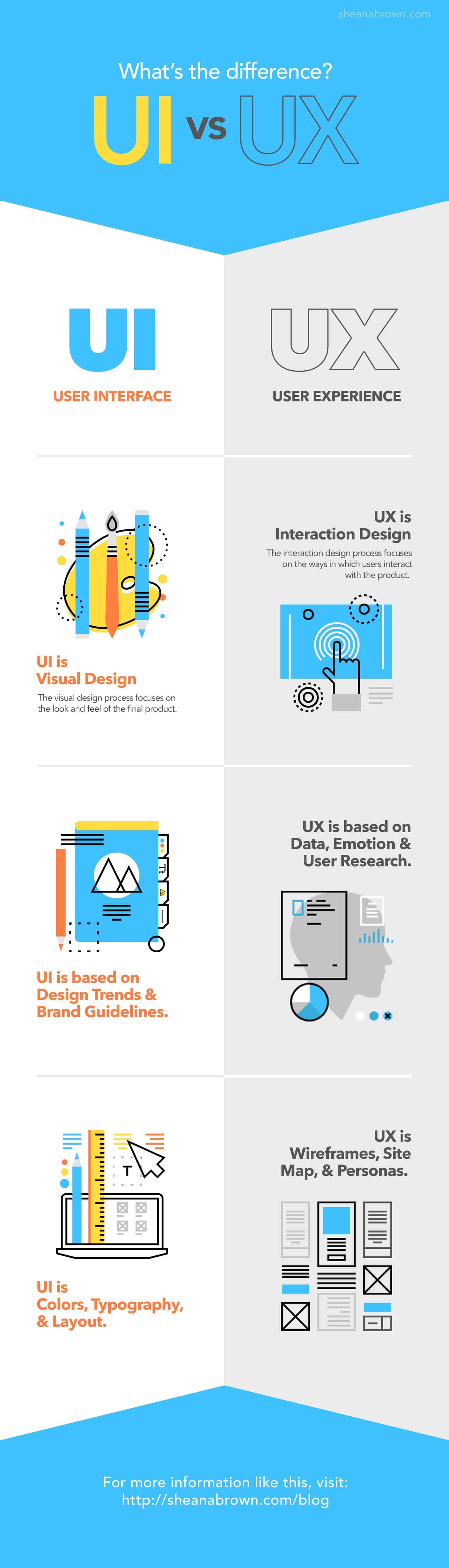 UI UX Design Company | UI Development Services